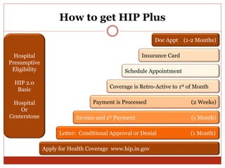 Hip How it Works - From a Community Health Worker | PPTX | Health ...