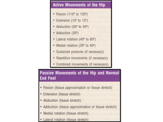 Hip test-complete1 | PPT