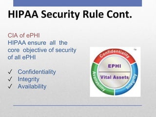 HIPAA | PPTX