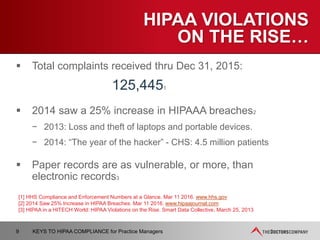 Keys To HIPAA Compliance | PPT