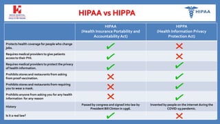 HIPAA Complaince | PPTX