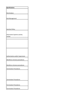 Hipaa checklist - information security | PDF | Computing | Technology & Computing
