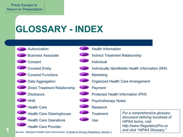 HIPAA Glossary | PPT