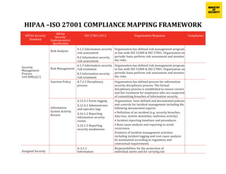 LISTA DE CHECKLIST DE NORMATIVA HIPAA-ISO 27001 | PDF