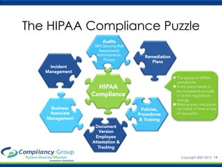 HIPAA 101- What all Doctors NEED to know | PDF