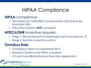 HIPAA 101- What all Doctors NEED to know | PDF