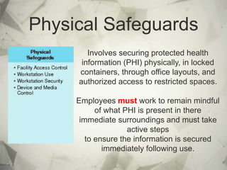 HIPAA and Confidentiality | PPTX