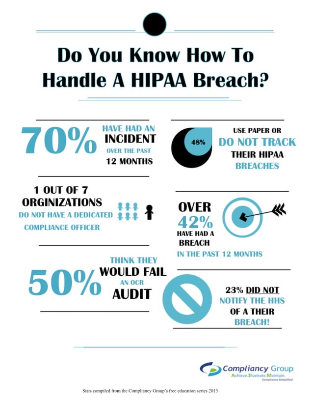 HIPAA breach infographic | PDF