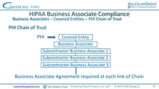 HIPAA Business Associate Compliance and Dangers | PDF