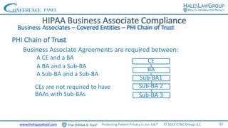 HIPAA Business Associate Compliance and Dangers | PDF
