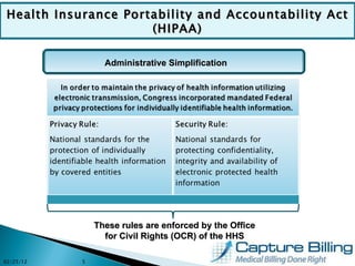 HIPAA Compliance | PPT | Health Insurance | Insurance