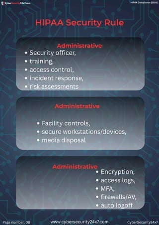 HIPAA Compliance [2025]: Components, Privacy Rules, and PHI | PDF