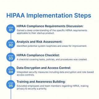 Unlocking HIPAA Compliance in Healthcare: A Mobisoft Case Study | PDF