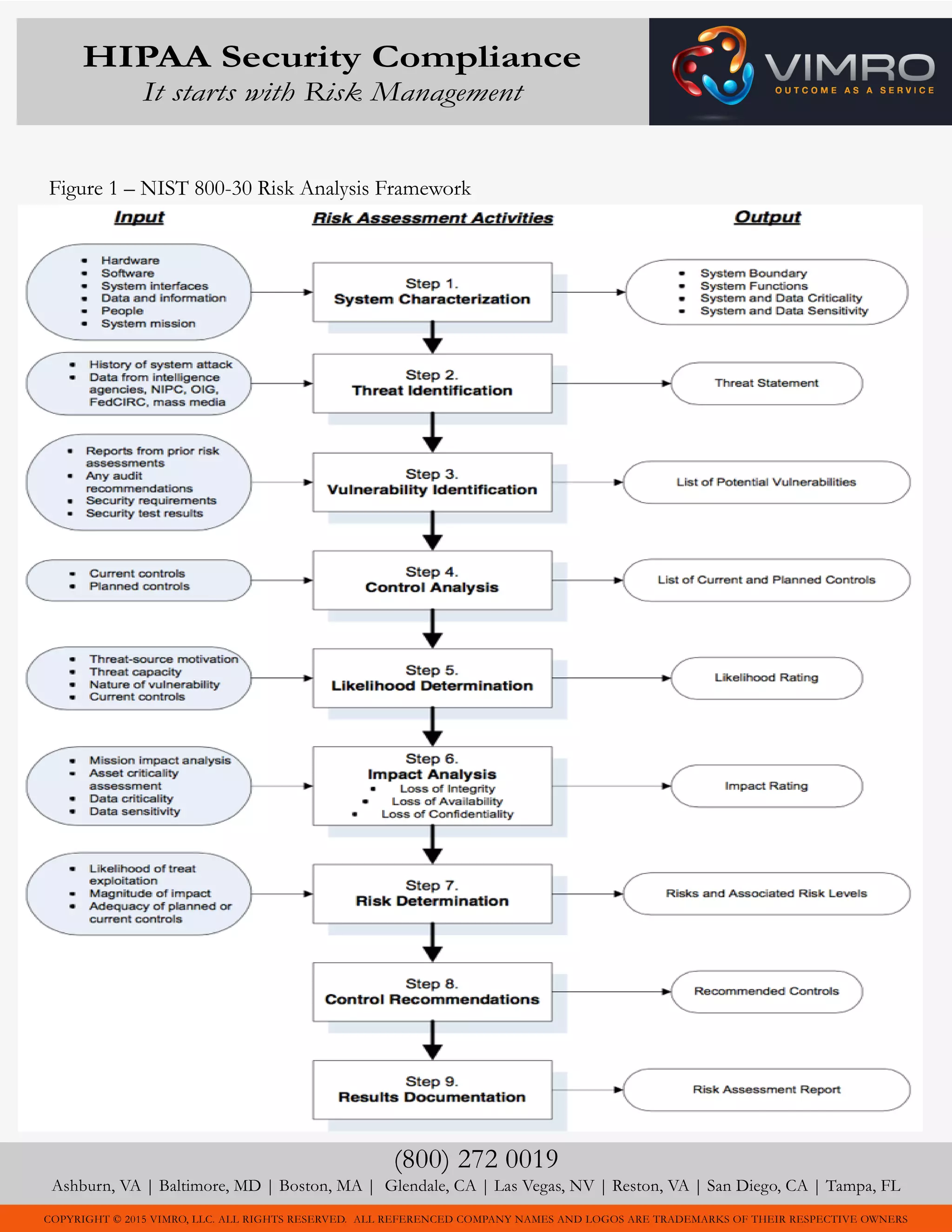 HIPAA and HITECH Compliance Guide | PDF