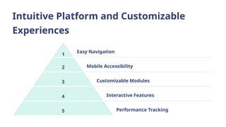 HIPAA Compliance Training with Evolve e-Learning | PPTX