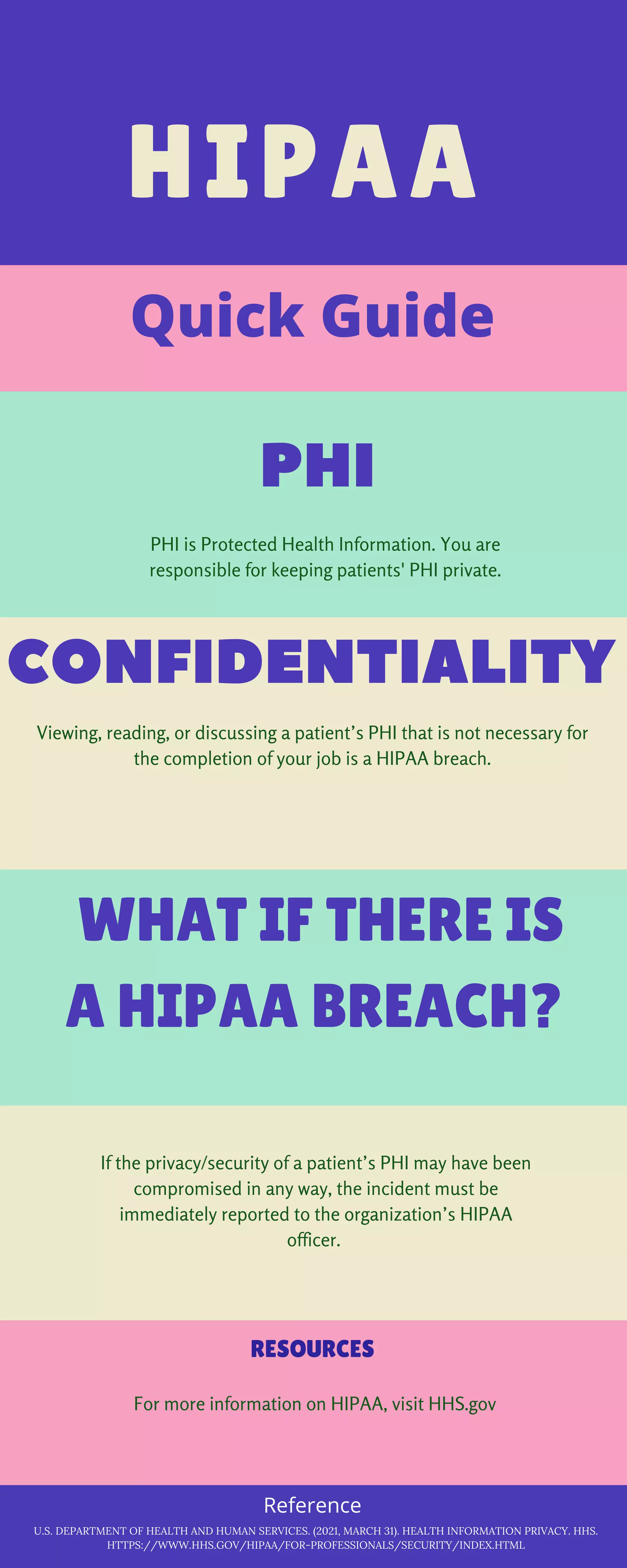 HIPAA Infographic | PDF