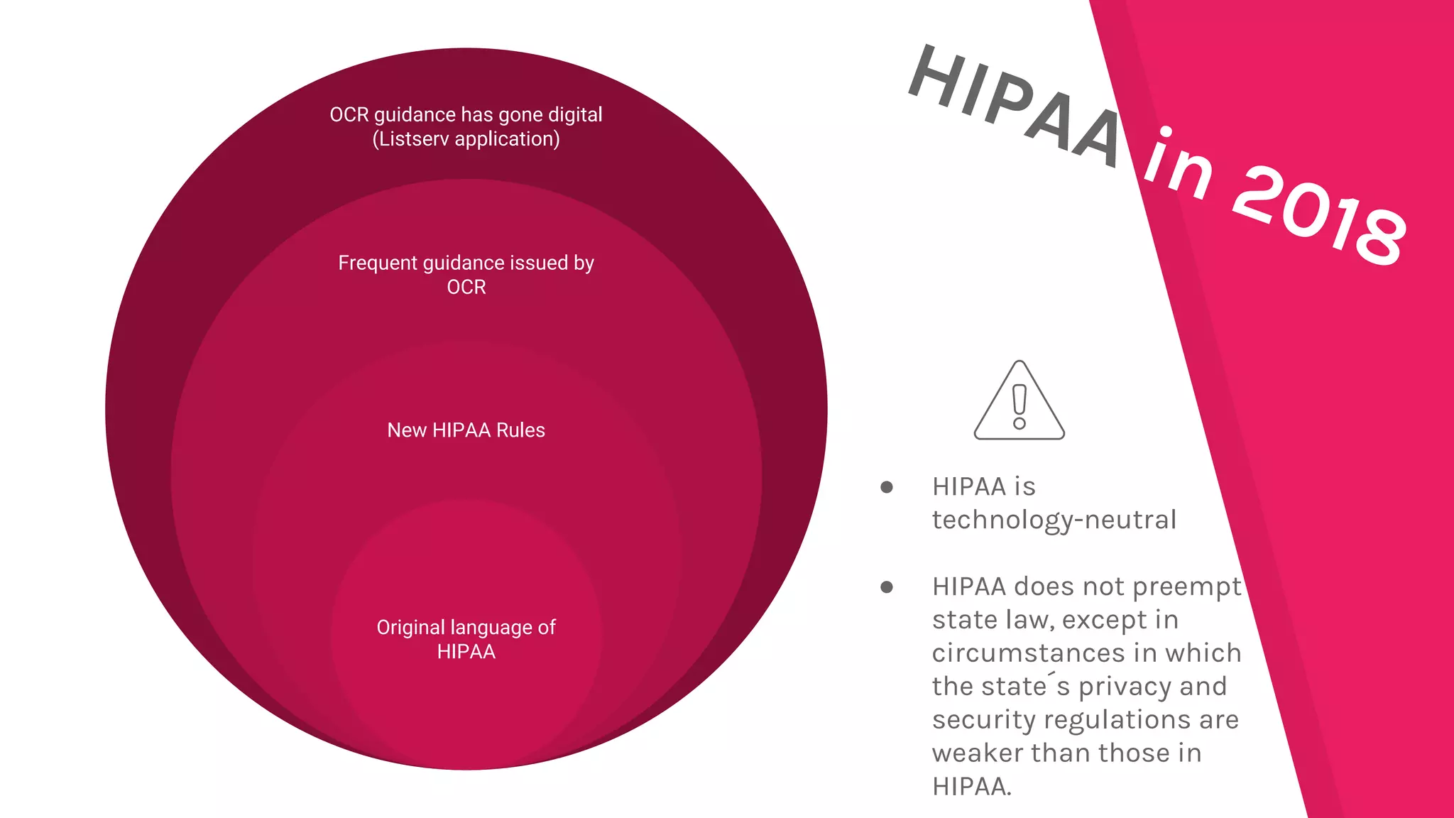 HIPAA for Dummies | PDF