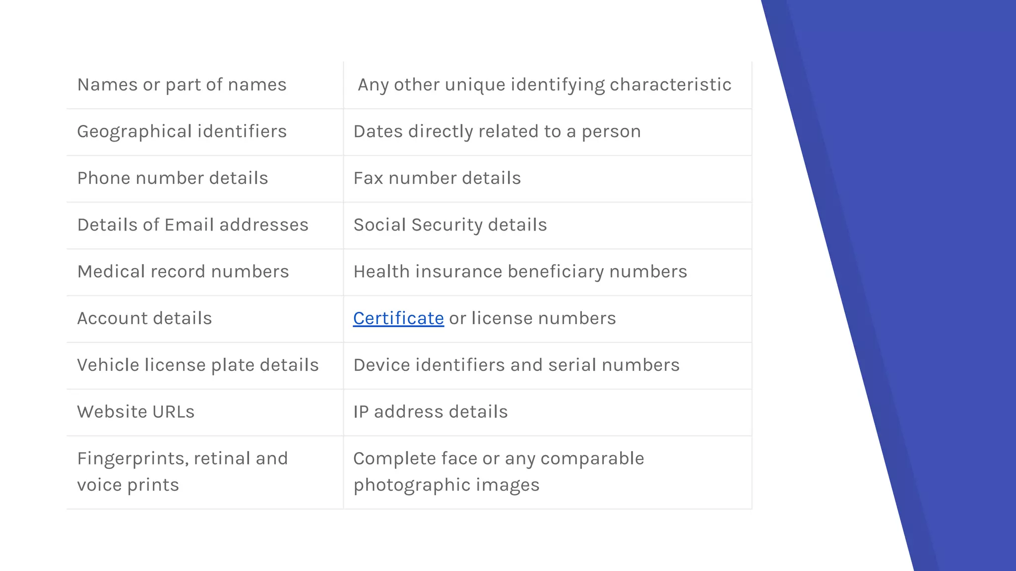 HIPAA for Dummies | PDF