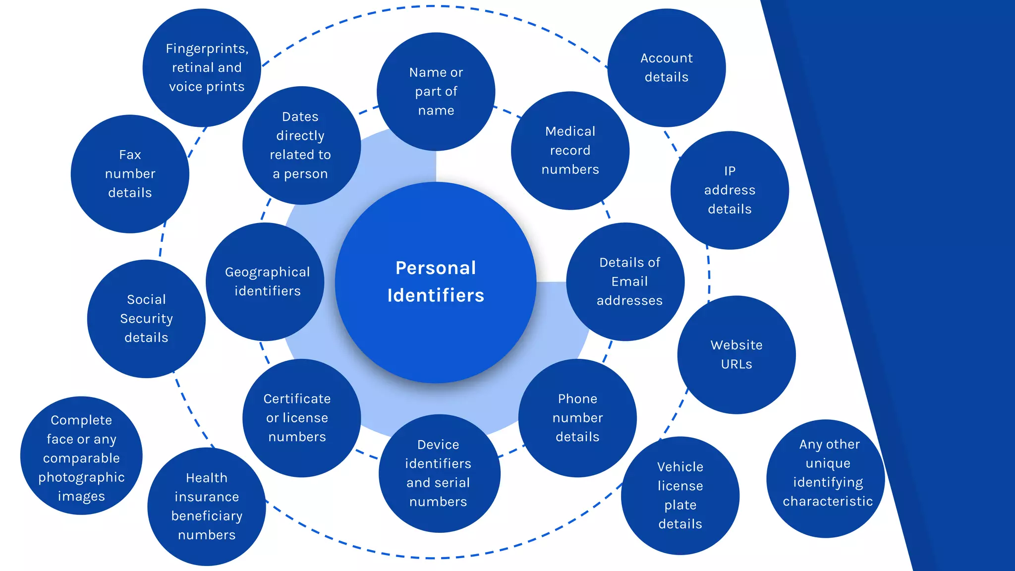 HIPAA for Dummies | PDF