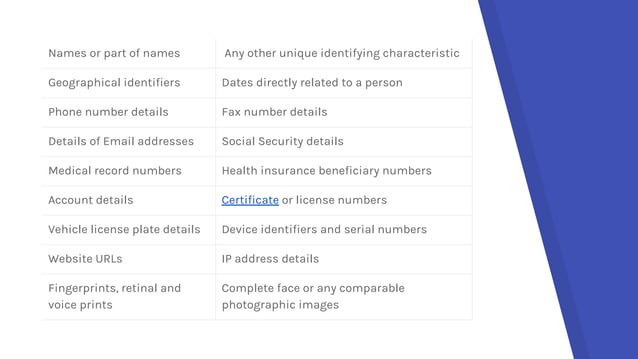 HIPAA for Dummies | PDF
