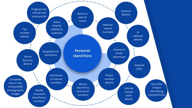 HIPAA for Dummies | PDF