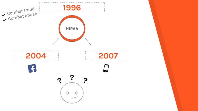 HIPAA for Dummies | PDF