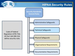 Hipaa hitech requirements | PPT