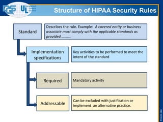 Hipaa hitech requirements | PPT