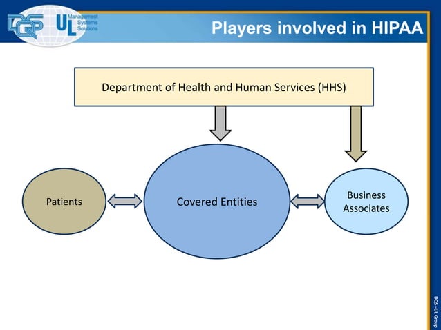 Hipaa hitech requirements | PPTX