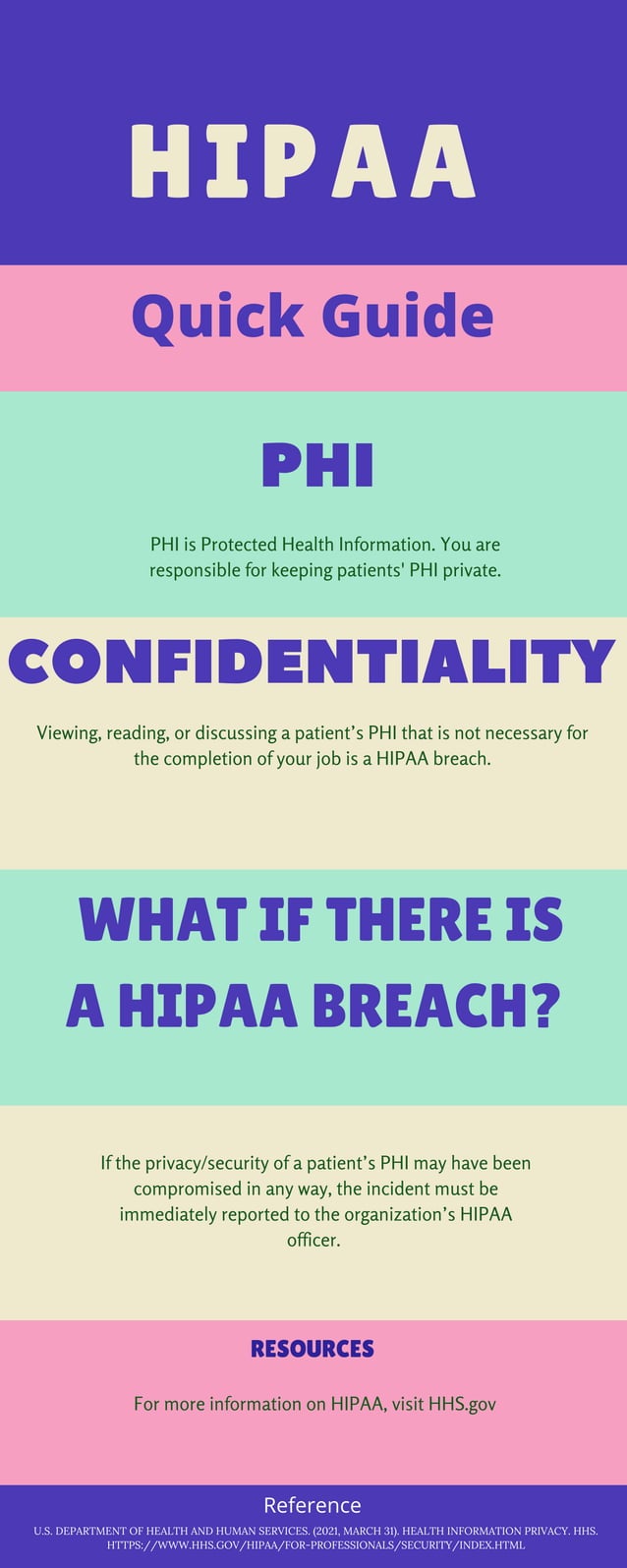 HIPAA inforgraphic | PDF