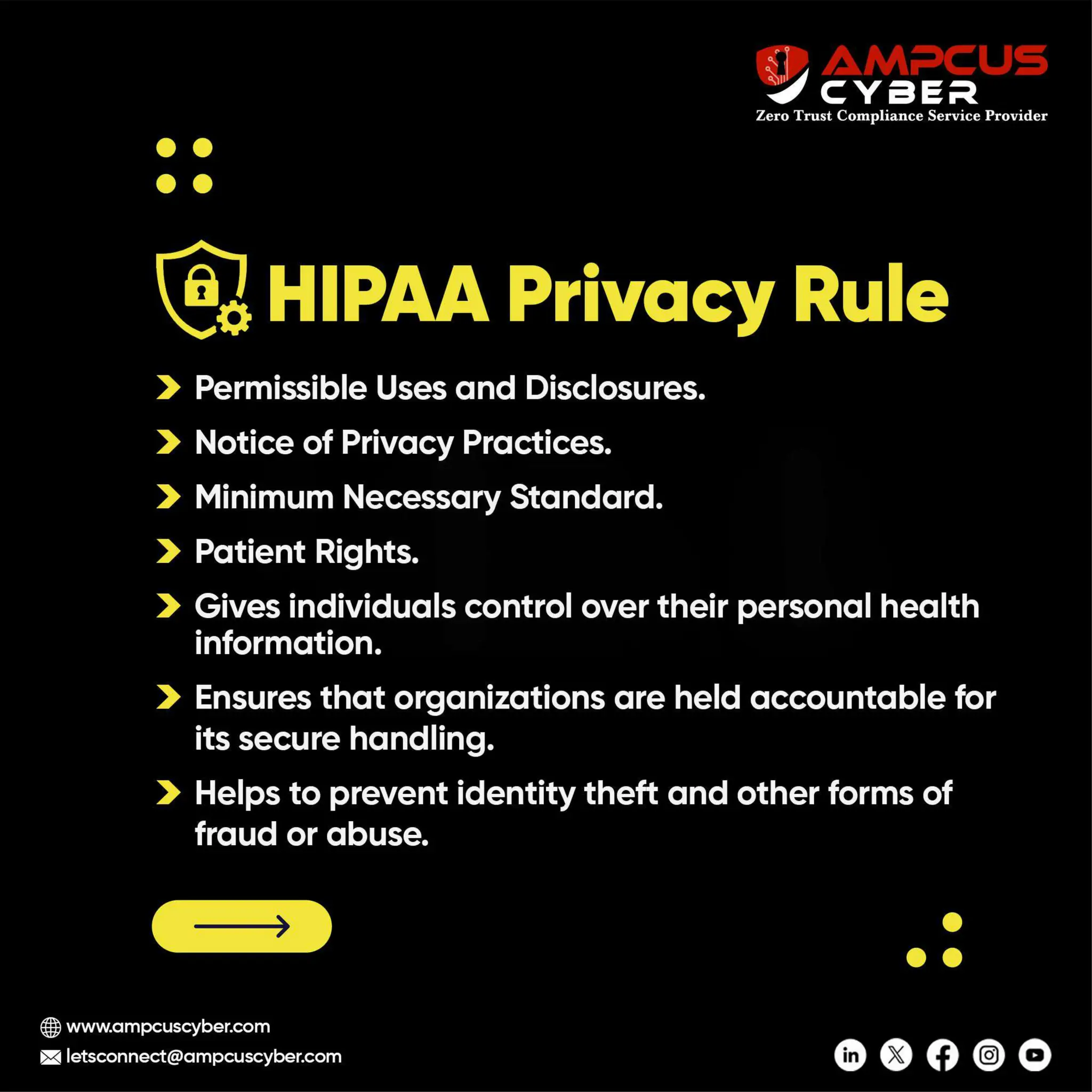 HIPAA Rules by HHS for Protecting PHI and EPHI | PDF
