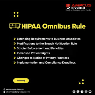 HIPAA Rules by HHS for Protecting PHI and EPHI | PDF