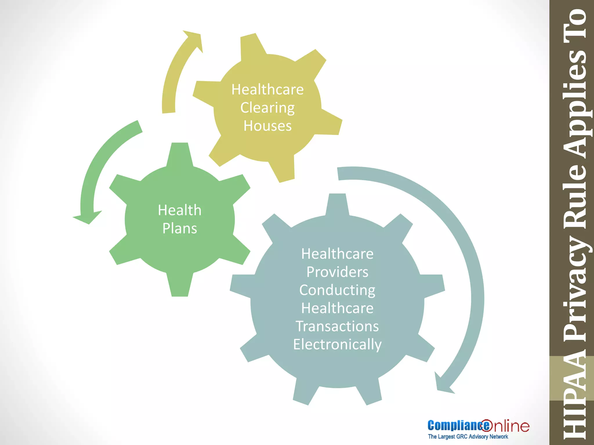 Hipaa privacy rule | PPTX | Health Insurance | Insurance
