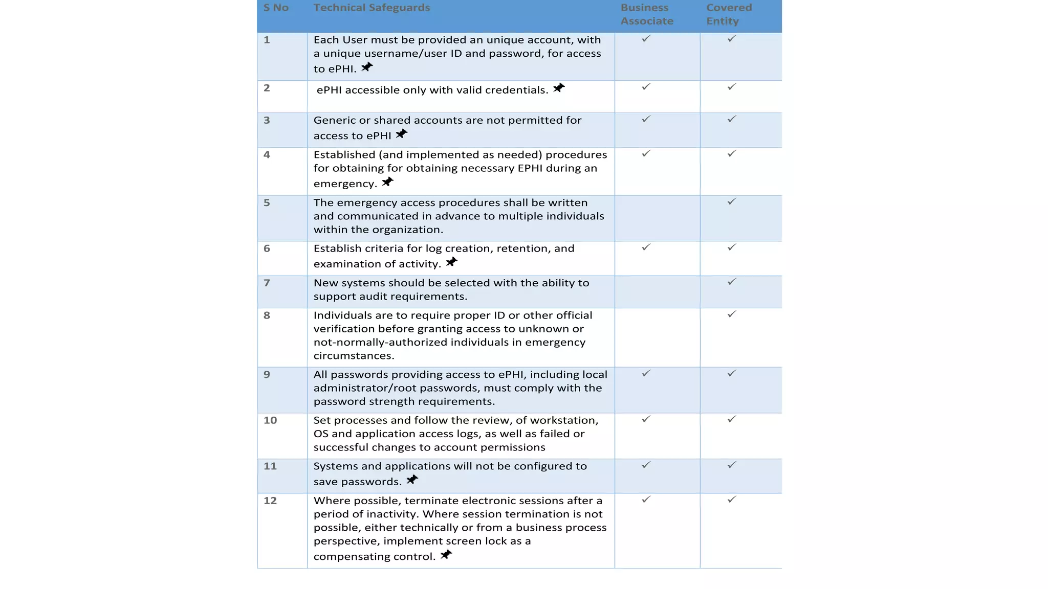 Hipaa security compliance checklist for developers & business ...