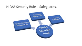 Hipaa security compliance checklist for developers & business ...