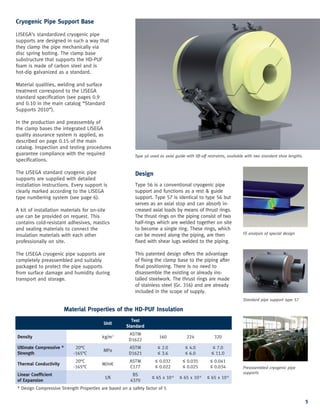 Hipacuk cryo support | PDF