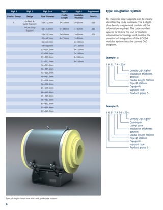 Hipacuk cryo support | PDF
