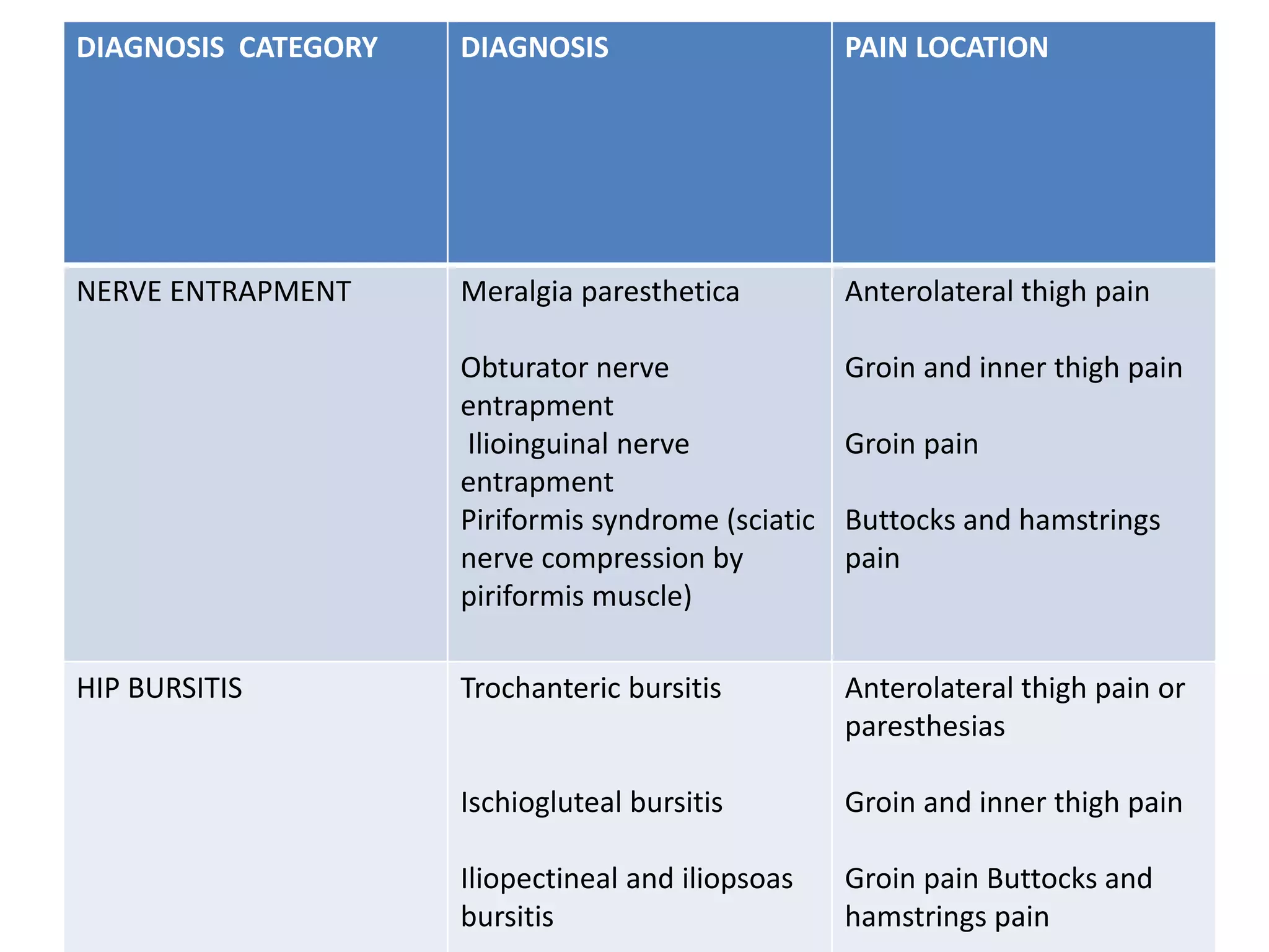 HIP AND KNEE PAIN.pptx