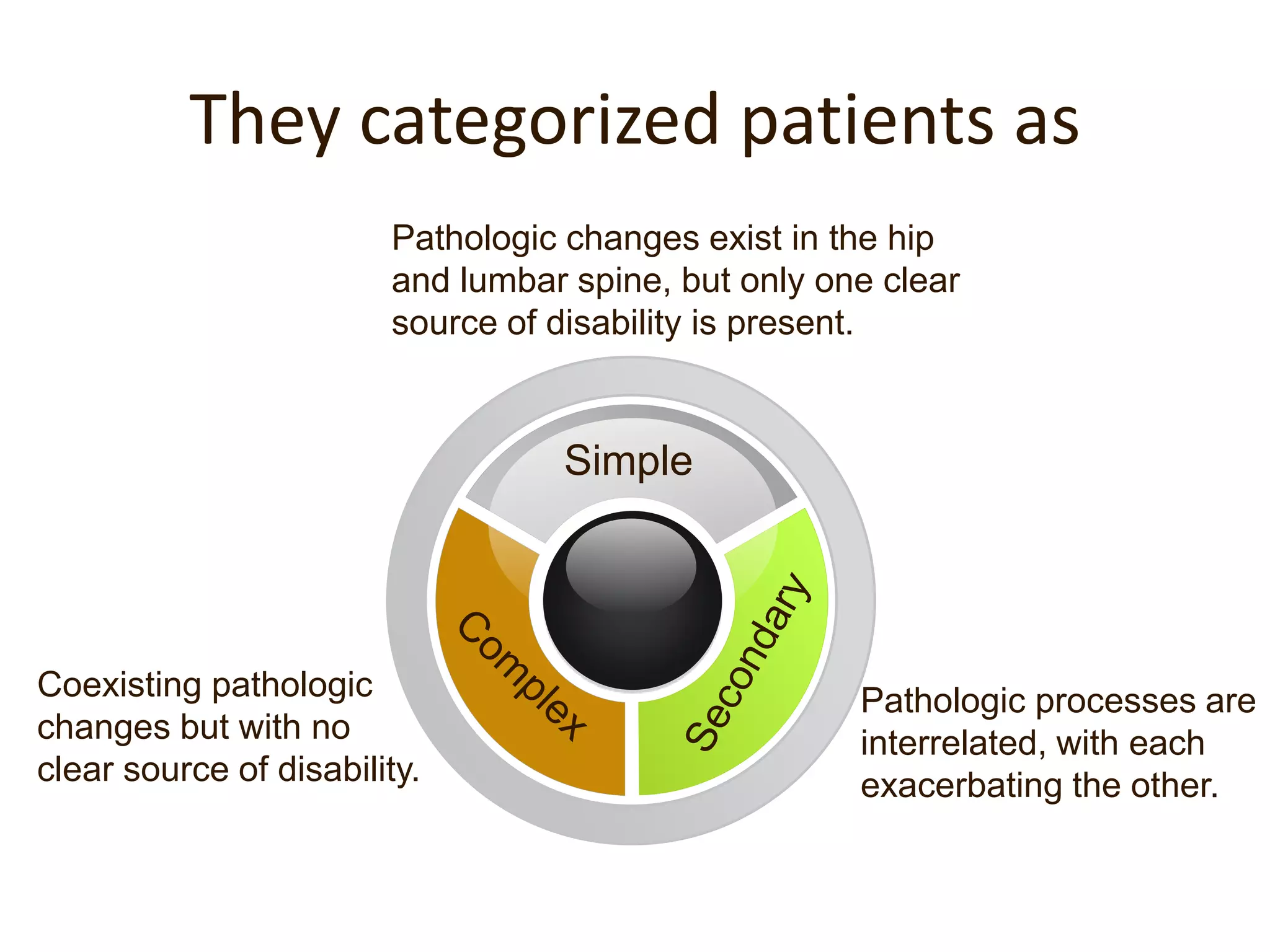 Hip and spine syndrome (PMR) | PPTX