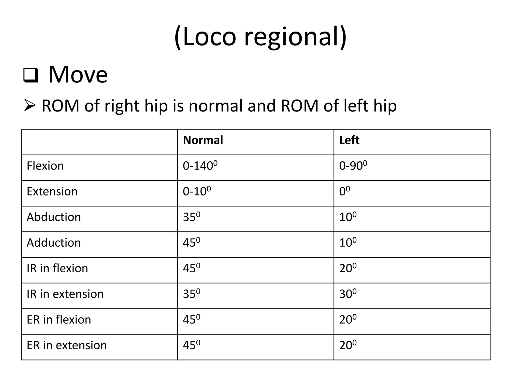 Hip Ankylosing Spondylitis Dr. Monir.pptx