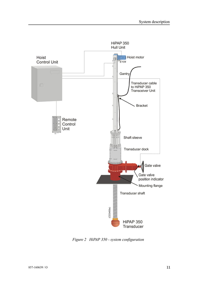 Hi pap hull units instruction manual | PDF