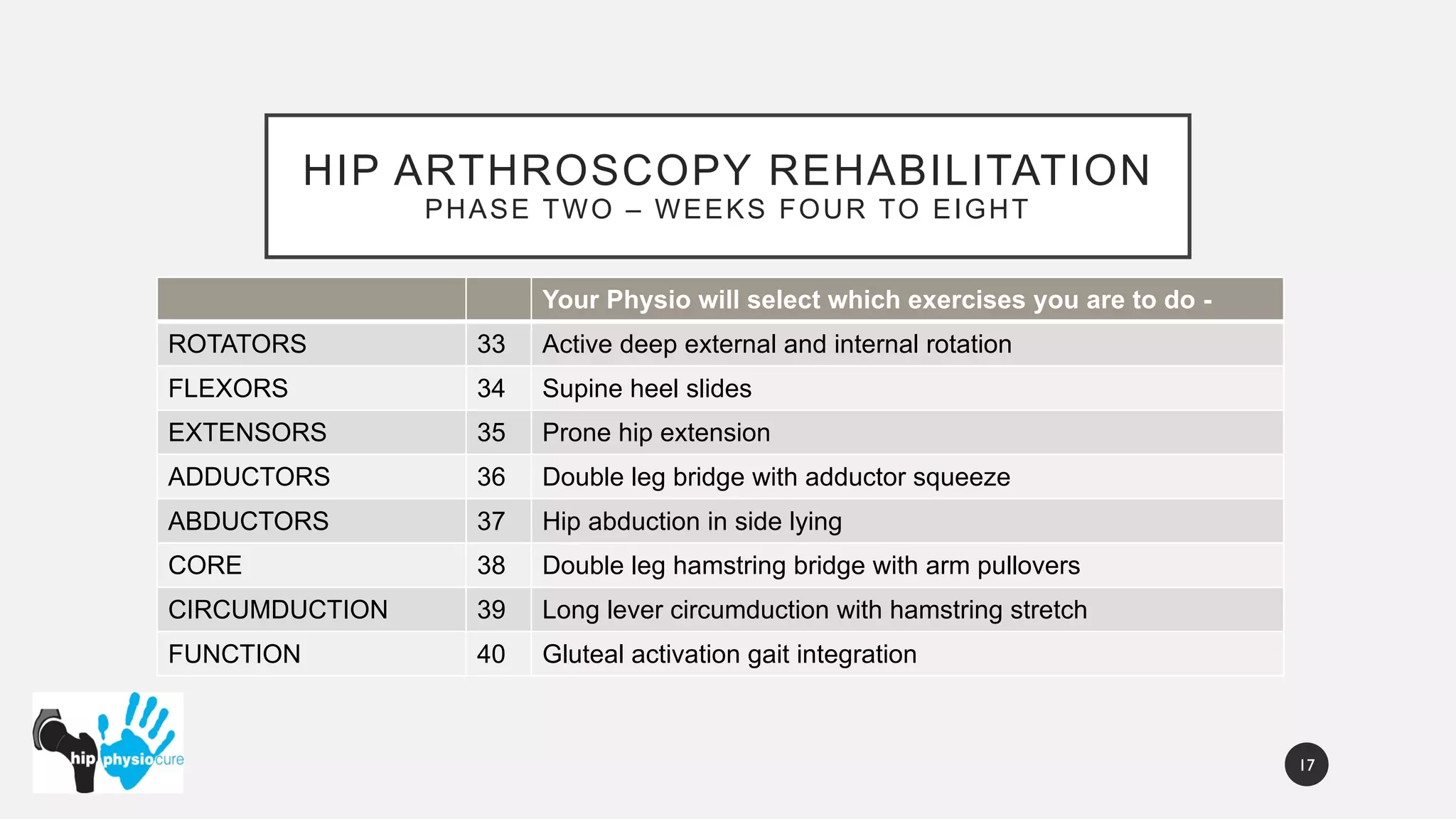 Hip arthroscopy rehabilitation a summary 2021 | PPT