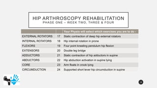 Hip arthroscopy rehabilitation a summary 2021 | PPT