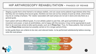 Hip arthroscopy rehabilitation a summary 2021 | PPT