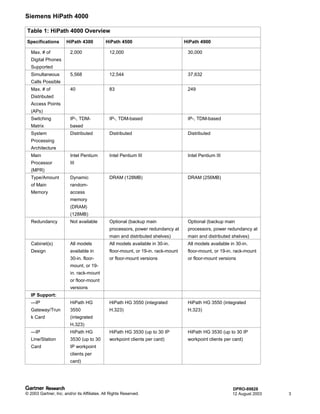 Hi path 4000 real time ip system | PDF
