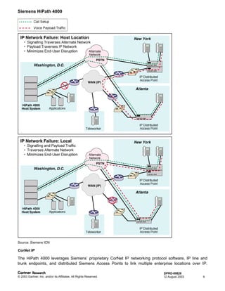 Hi path 4000 real time ip system | PDF