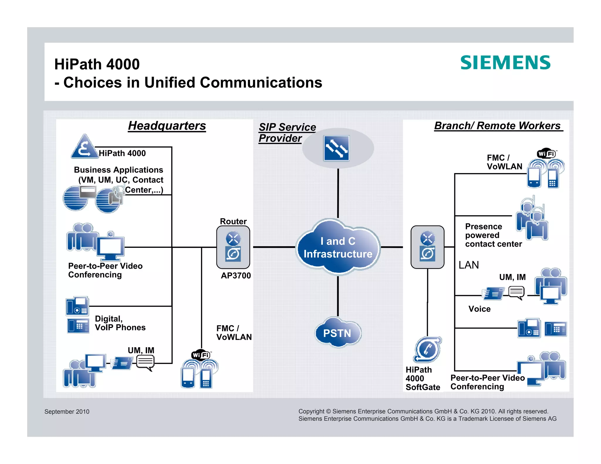 Tổng đài điện thoại Siemens Hipath 4000 [thegioitongdai.com.vn] | PDF