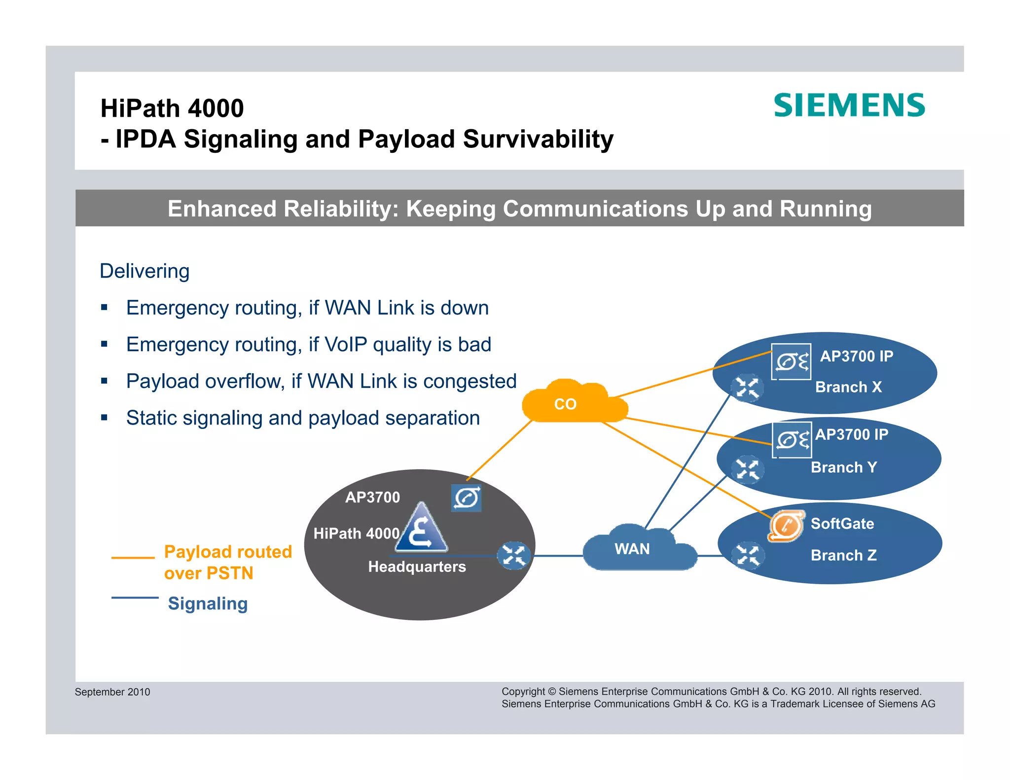 Tổng đài điện thoại Siemens Hipath 4000 [thegioitongdai.com.vn] | PDF