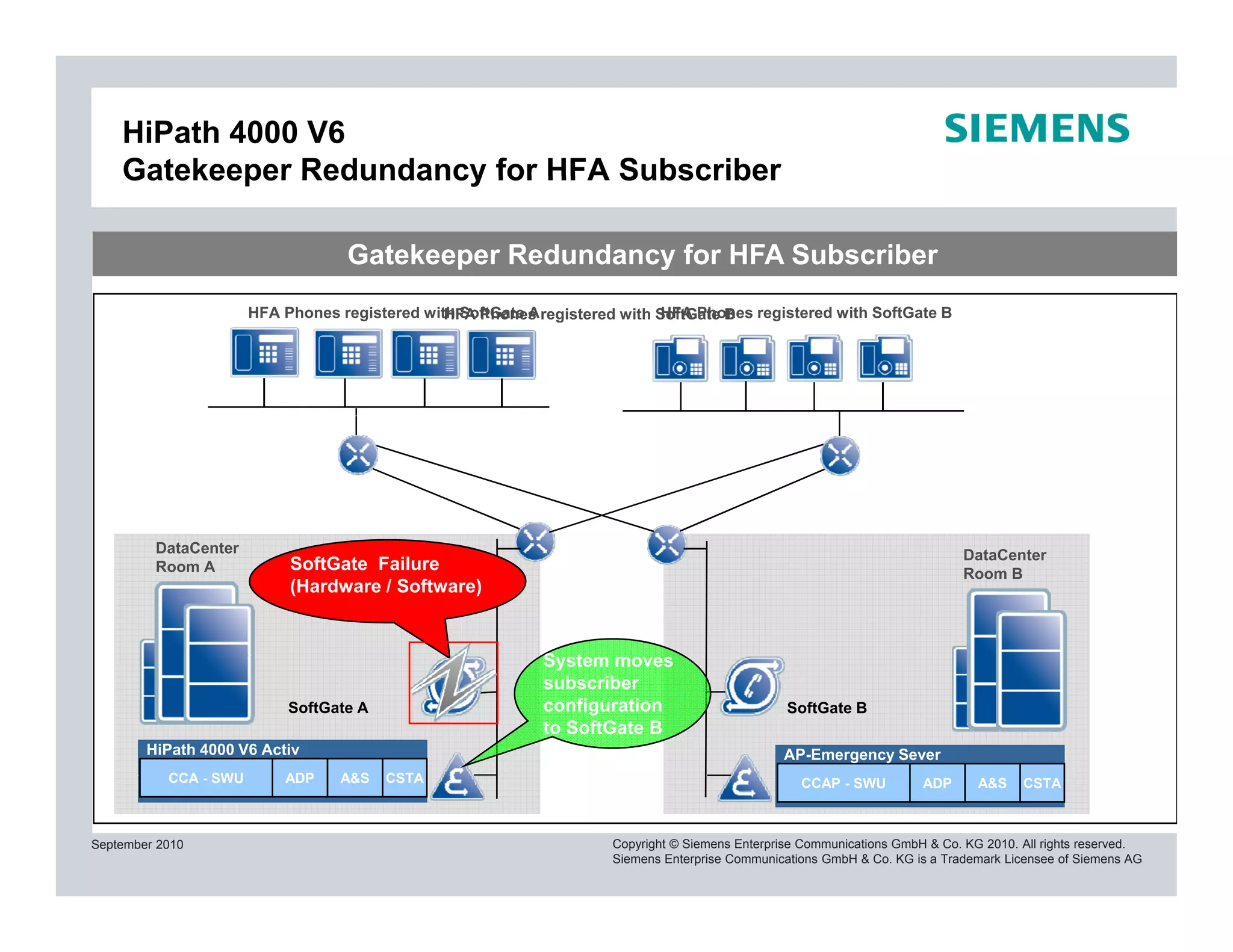 Tổng đài điện thoại Siemens Hipath 4000 [thegioitongdai.com.vn] | PDF