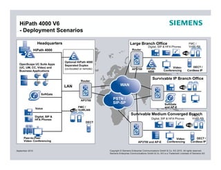 Tổng đài điện thoại Siemens Hipath 4000 [thegioitongdai.com.vn] | PDF